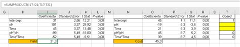 Multiple Response Optimization With Design Of Experiments Doe