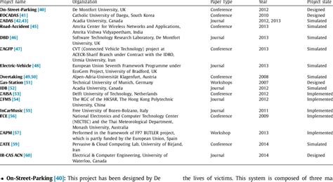 Overview Of Context Aware Projects In The Vehicular Network Download Table