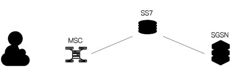 Summa Networks Becoming A Full Mvno