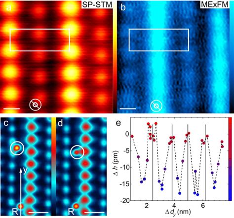 A Constant Current SP STM V S MV I T PA Fe Tip And Download Scientific Diagram