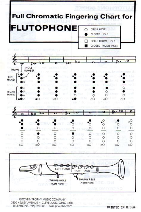Flutophone Fingering Chart