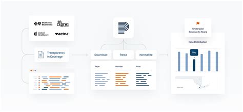 Cpt Code 70540 Description And Fee Schedule 2025 Payerprice