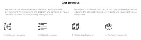 Top OpenAI Alternatives You Need To Know About HashDork
