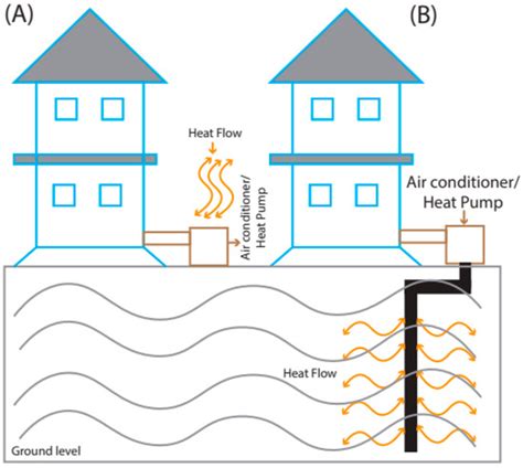 Geothermal Open Loop Problems