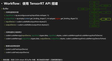 一、tensorrt简介与入门 csdn博客
