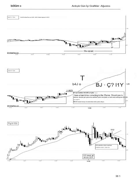 Understanding Price Action 2 Pdf Understanding Price Action 2 Pdf