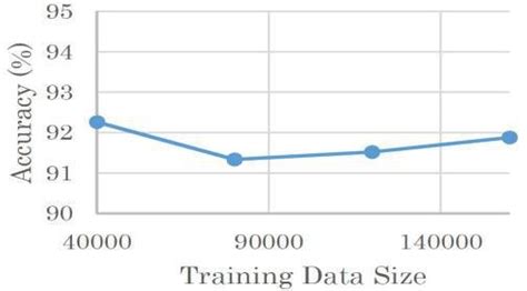 Discrimination Accuracy Of The Classifier Download Scientific Diagram