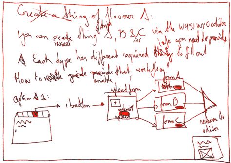 One To Many Or One To One An Example Of A Drupal Ux Design Decision Yoroy