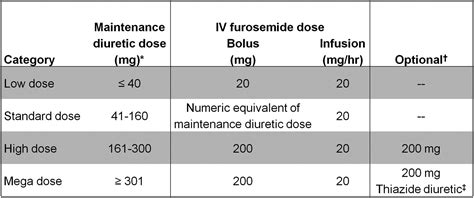 Diuretics Heart Failure Jacc At Zelma Harvey Blog