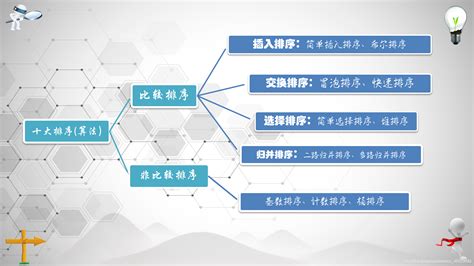冒泡排序和选择排序选择排序和冒泡排序 Csdn博客 冒泡排序和选择排序选择排序和冒泡排序 Csdn博客
