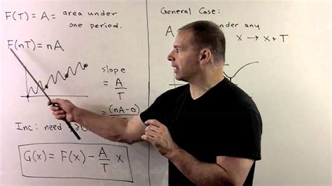 Example Of Periodic Function Youtube