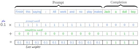 Part 1 Fine Tuning Using Huggingface Transformers By Harini Narasimhan