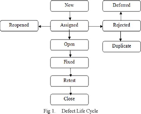 Figure 1 From Software Bug Prediction Using Supervised Machine Learning