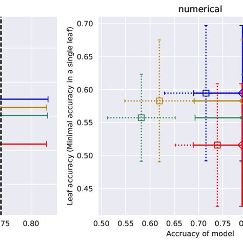 Comparison Of The Various Approaches To The Optimization Given The Same Download Scientific