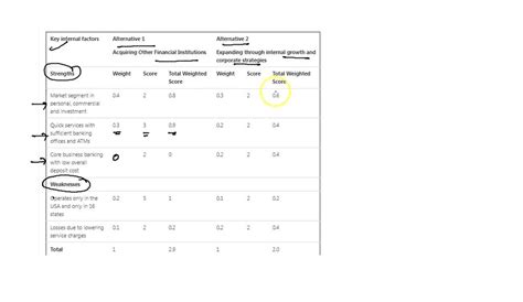 Solved Construct An Ife Matrix For Nestlé Purpose This Exercise Will