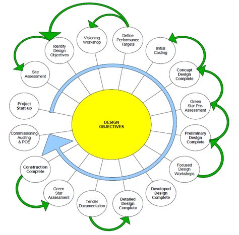 Introduction Ministry For The Environment