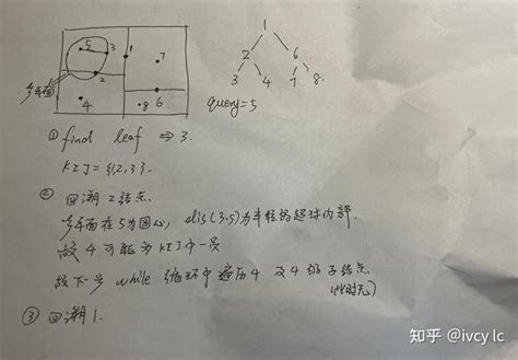 《统计学习方法》在kdtree上实现k近邻算法 知乎