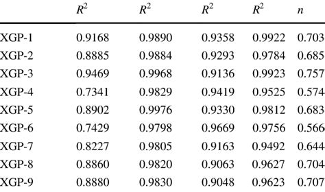 Kinetic Modeling Of 5 Fu Loaded Formulations Formulations Zero Order