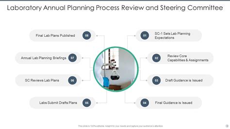 Laboratory Ppt Powerpoint Presentation Complete Deck With Slides