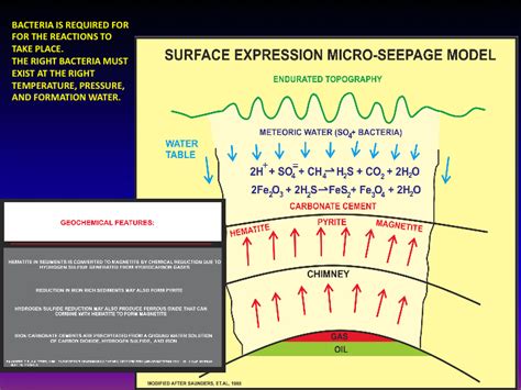 Surface Expression Of Buried Geologic Features Using 1st Derivative Of