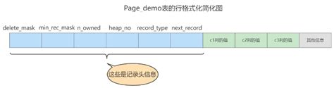 mysql 存储结构 mysql存储结构 csdn博客