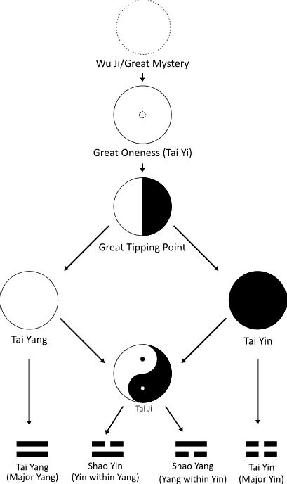 8 Spiritual Meanings Of The Yin Yang Symbol