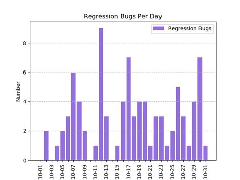 QA Dev Report October 2020 LibreOffice QA Blog