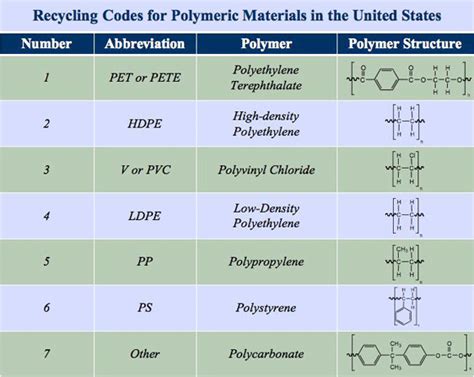UMESH BERADIYA Std Science Topic Polymer