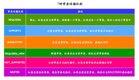 Spring面试题，41道spring八股文（13万字63张手绘图），面渣逆袭必看👍 二哥的java进阶之路