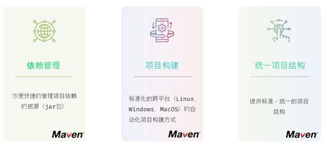 Springboot(一) Maven基础springboot Maven Csdn博客 Springboot(一) Maven基础springboot Maven Csdn博客
