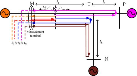 figure 2 from fault model and travelling wave matching based single