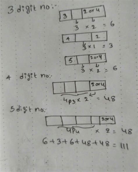 What Digits Are Even Numbers