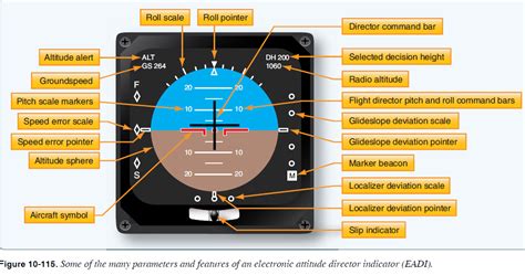 Part 66 Virtual School How Ils System Work