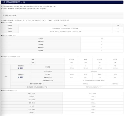 JIST8103抗静电安全鞋声明 JIST8103抗静电安全鞋标签 JIST8103抗静电安全鞋鉴定 JIST8103抗静电安全鞋申请