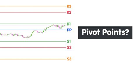 pivot point คอ สอนเทรด forex