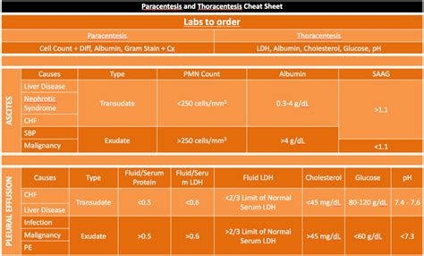 Pleural Fluid And Ascitic Fluid Analysis Emergency Medicine Kenya Foundation