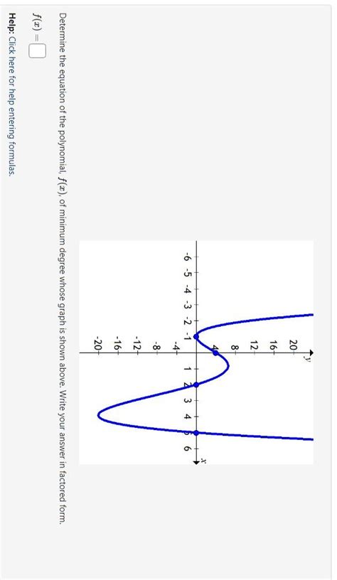 Solved Determine The Equation Of The Polynomial F X Of Chegg