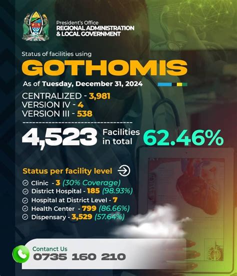 Gothomis Government Of Tanzania Health Operations Management
