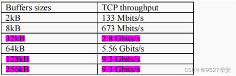 Fpga实现10g万兆网tcpip 协议栈，客户端版本，纯vhdl代码编写，提供6套工程源码和技术支持 知乎