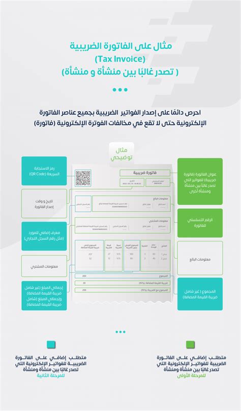 إنشاء الباركود QR للفاتورة الإلكترونية في السعودية في متجر ووكومرس بما