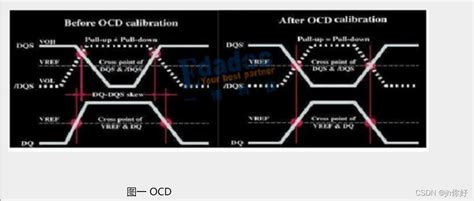 ddr功能点 odt zq校准 nand odt功能怎么使用 csdn博客