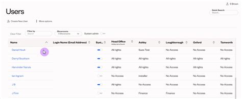 Flex How Can I Add Assign Edit Or Remove Users Winner Flex Flex How Can I Add Assign Edit Or Remove Users Winner Flex