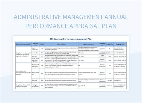 Administrative Management Annual Performance Appraisal Plan Excel