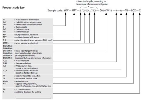 Multi Point Temperature Sensor