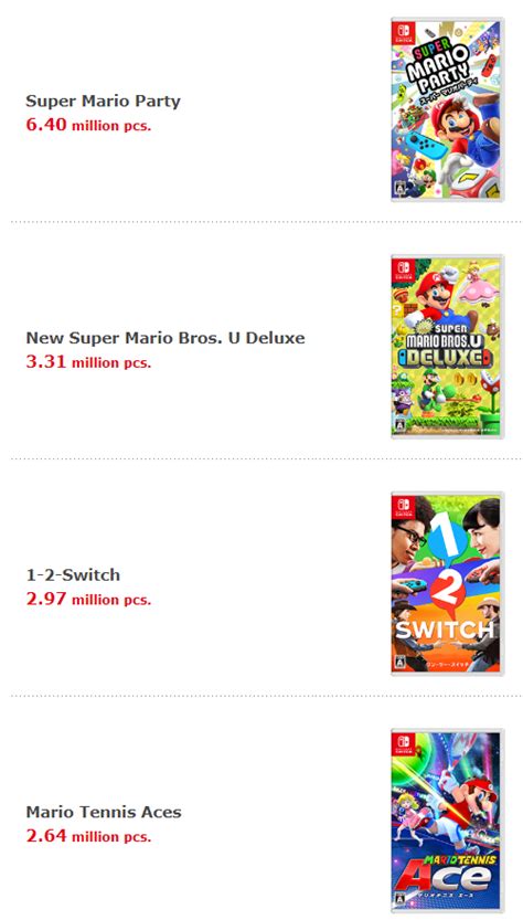 任天堂财报公开 Switch主机累计销量超3474万台3dm单机
