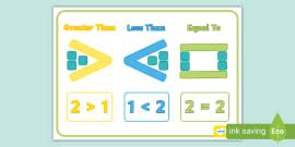 Math Symbols And Examples What Is Greater Than And Less Than