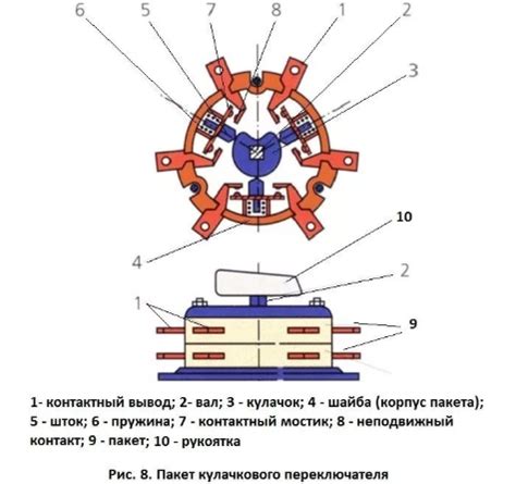 Кулачковый переключатель: двух- и трехпозиционный, назначение и сфера ...