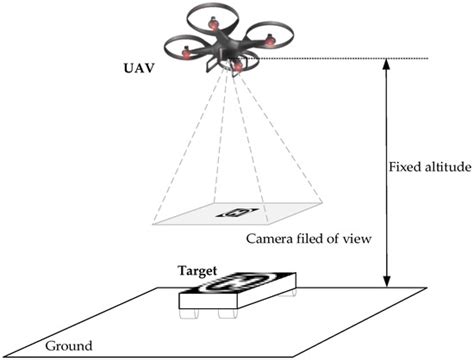 Deep Reinforcement Learning Based End To End Control For Uav Dynamic Target Tracking