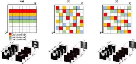 rolling shutter sampling a sequential rolling shutter sampling b