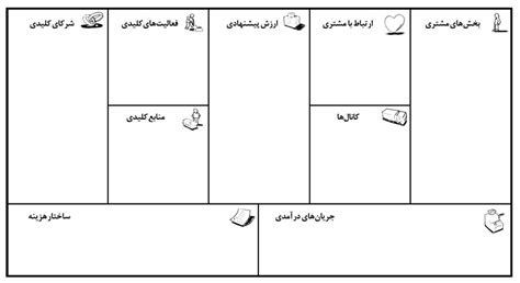بوم مدل کسب‌وکار پارس مدیر